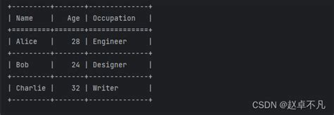 Tabulate 优雅的表格可视化工具python Tabulate Csdn博客