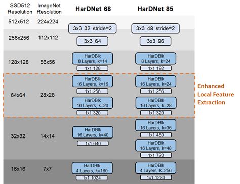 PyTorch Hub PyTorch