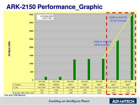 PPT ARK Intel Rd Generation Core I I High Performance Fanless Box Computer PowerPoint
