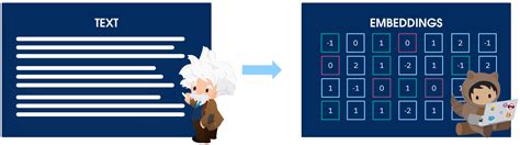 Sfr Embedding Text Embedding Model Salesforce