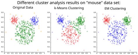 Expectation Maximization Algorithm Wikipedia