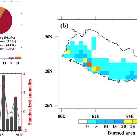 Temporal Correlation R Of Fire Burned Areas Ba Km² With A Download Scientific Diagram