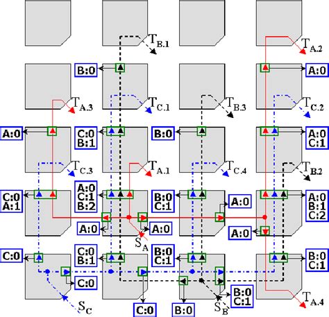 Figure From Planar Adaptive Router Microarchitecture For Tree Based Multicast Network On Chip