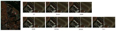 Hyperspectral Super Resolution Reconstruction Network Based On Hybrid