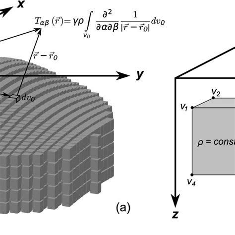 A Schematic Representation Of The Discretization Of The Target Into An