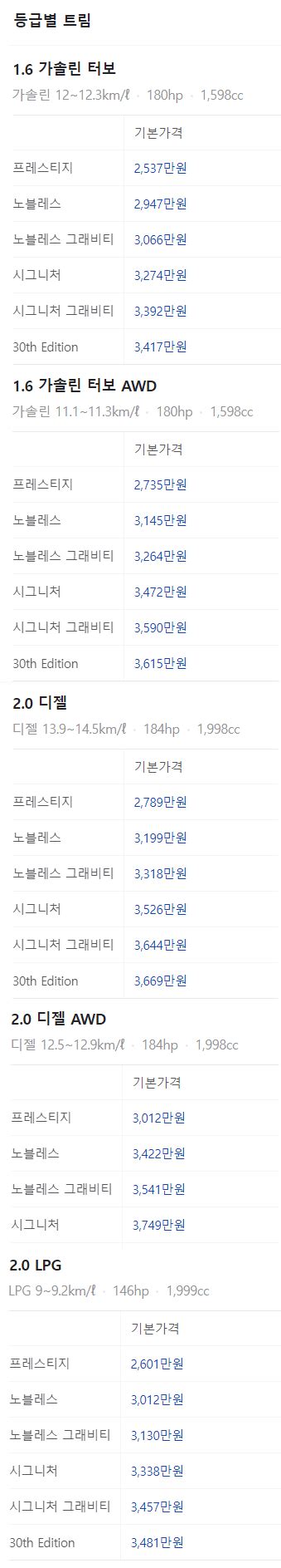 기아차 종류 Suv 세단 2024년식 최신 신차 가격 리스트 카인포유