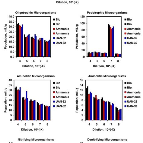 Sample Average Test Results Download Scientific Diagram