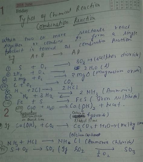 What Is Combination Reaction Give About Five Examples Of It