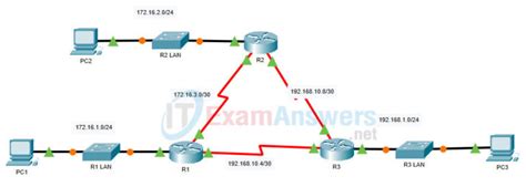 2 2 1 packet tracer configure basic eigrp with ipv4 answers