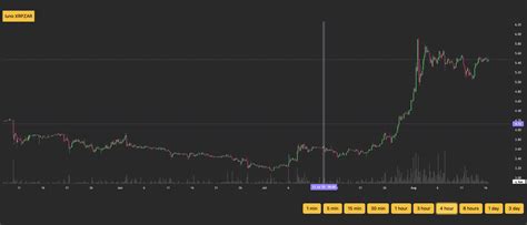 Chart Data Returned Is Incorrect · Issue 93 · Lunoluno Go · Github