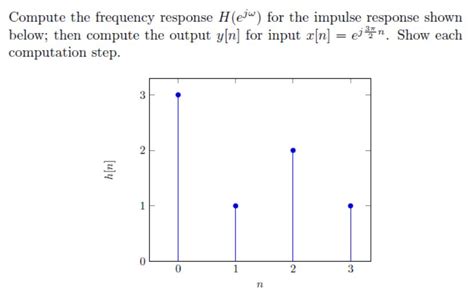 Solved Compute The Frequency Response Hejw For The Impulse