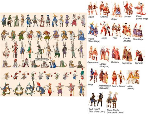 Pick A Class Andor Race From The Final Fantasy Tactics Series And I