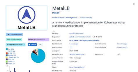 Sql Server Performance And Other Stories Hands On Metallb Load