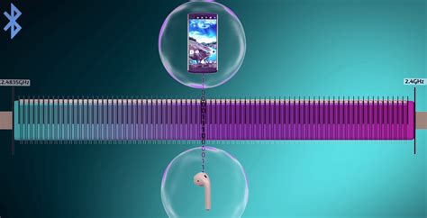 How Does Bluetooth Actually Work