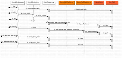 Tensornet源码分析 李乾坤的博客