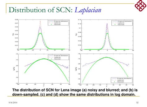 ppt sparse representation for image reconstruction and face