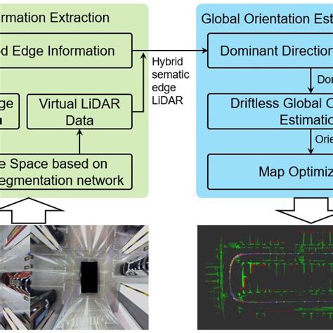 the process of virtual lidar data generation download scientific diagram
