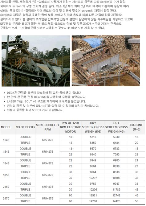 Classifier Screen Classifier Screen