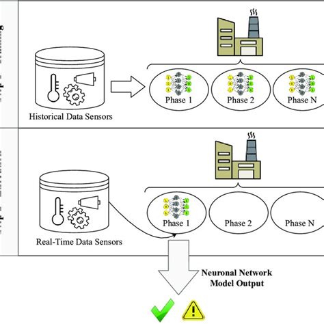 Artificial Intelligence Model Download Scientific Diagram