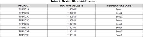 rtos tmp103 tmp103a b temperature zone sensors forum sensors ti e2e support forums