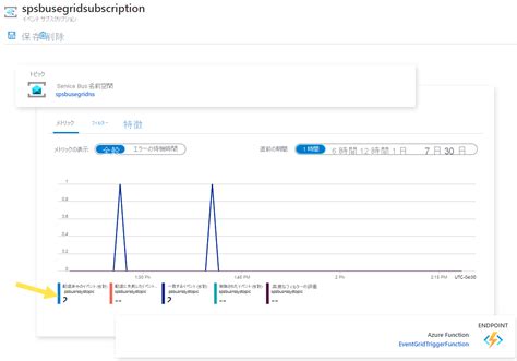 Azure Logic Apps を使用して Event Grid を使用して Service Bus イベントを処理する Azure Service Bus Microsoft Learn