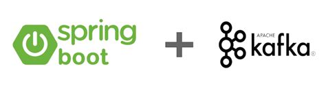 Kafka Simplified Configuring A Kafka Publisher And Consumer In A