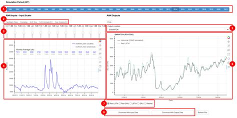 Salinity Modeling Using Deep Learning With Data Augmentation And Transfer Learning