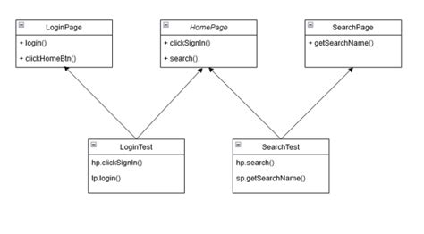 design patterns in automation framework browserstack