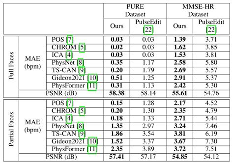 Privacy Phys Csys Blog