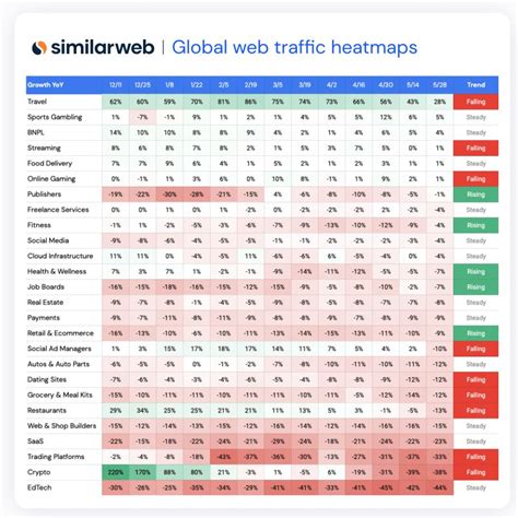 Paloma Bernard On Linkedin Heatmap