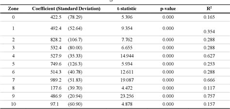 Table 1 From Data Driven Optimization Of Building Layouts For Energy