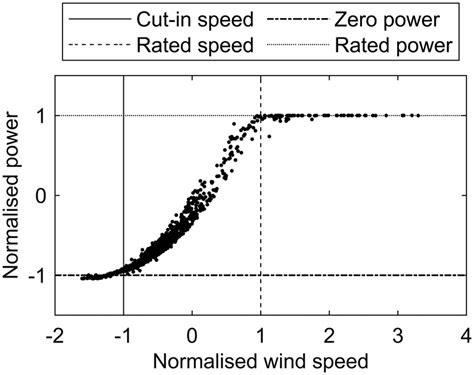 A Mapping Method For Anomaly Detection In A Localized Population Of