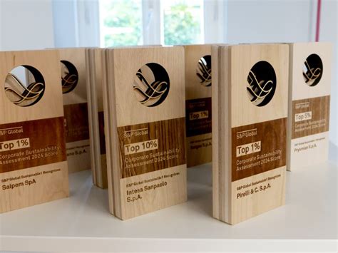 Time To Celebrate Sustainability Top Performers In Milan Corporate