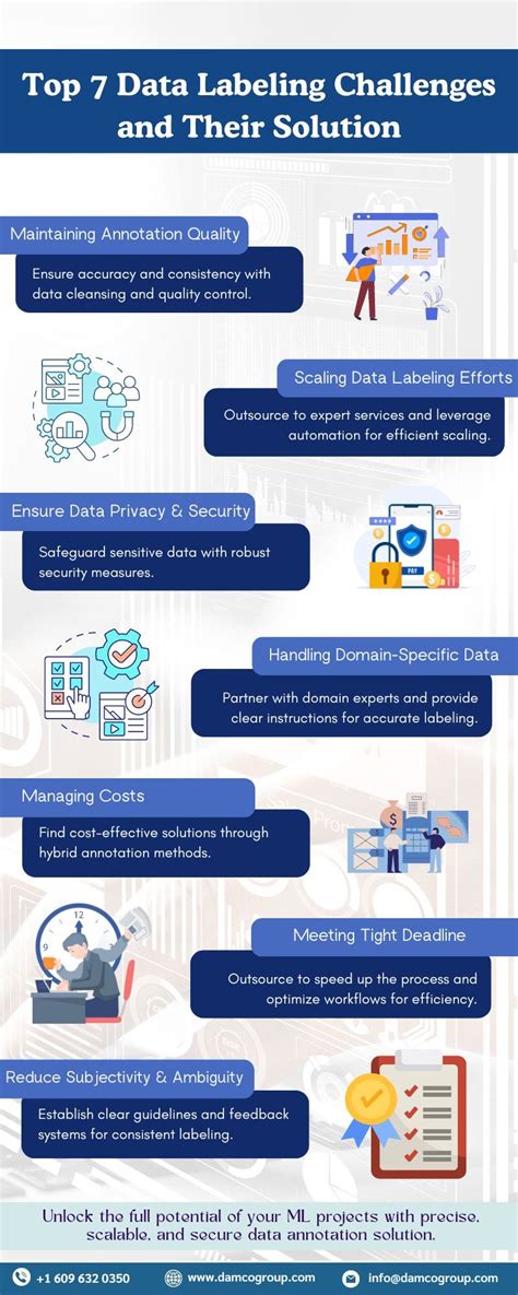 Top 7 Data Labeling Challenges And Their Solution Andrew Hudson Medium