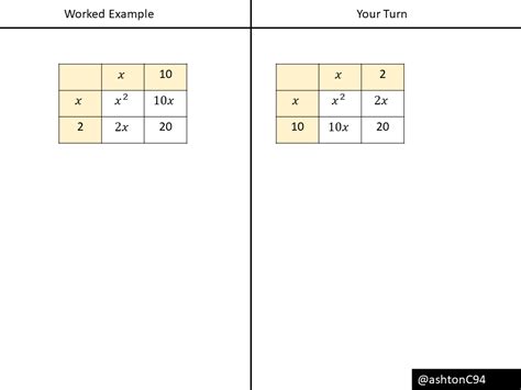The Five Step Grid Method For Factorising Quadratics Variation Theory