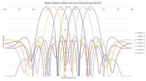 Design And Simulation Of 28 Ghz Beamforming System And Antenna Array