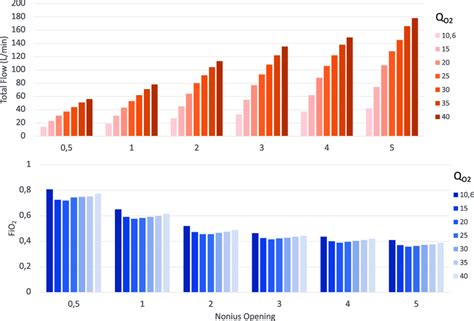 Total Flow Upper Panel Generated By The Novel Venturi System Download Scientific Diagram