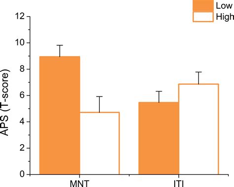 Reducing State Anxiety Using Working Memory Maintenance