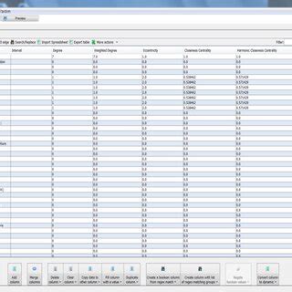 Nodes Specifications Of Gephi Network Analysis Download Scientific Diagram