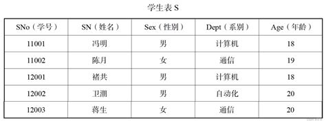 Mysql数据库基础知识总复习 Csdn博客 Mysql数据库基础知识总复习 Csdn博客