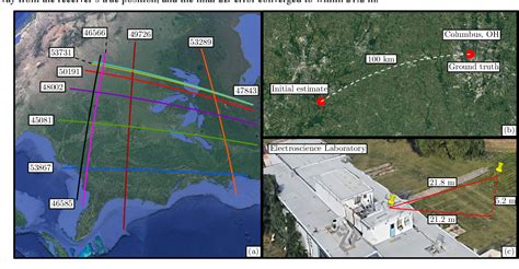 Figure 6 From Acquisition And Tracking Of Starlink Leo Satellite Signals In Low Snr Regime
