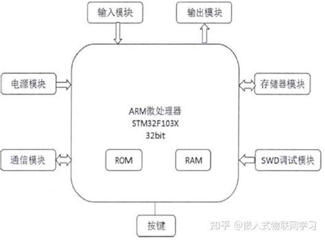 嵌入式cortex－m3工作原理 知乎