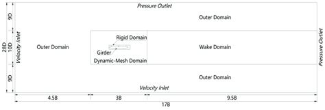 computational domain sketch download scientific diagram