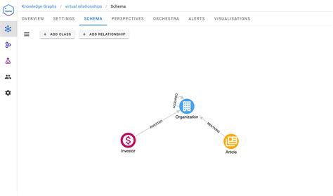 Effective Graph Visualisations Virtual Relationships