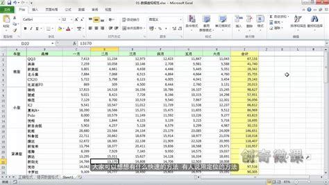 Office Excel数据透视表教程 哔哩哔哩 つロ 干杯 bilibili