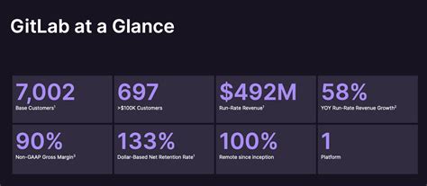 GitLab Decent Quarter And Poor Outlook Still Overvalued NASDAQ GTLB Seeking Alpha