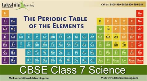 Cbse Class Science Periodic Table What Is Human Physical And