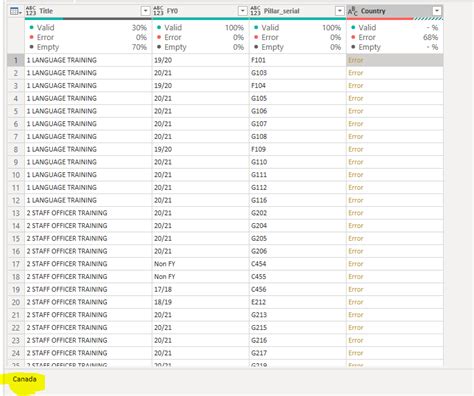 Error Bad Request Value Did Not Fall Within The Expected Range Power Query Enterprise