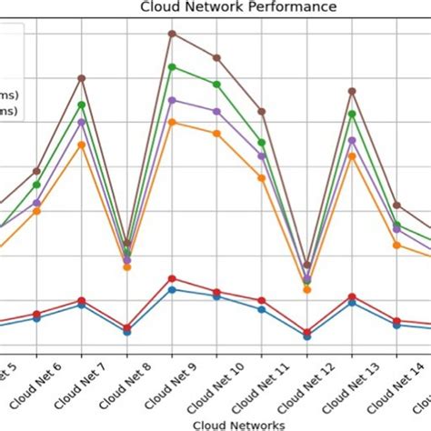 Comparative Analysis Of The Icsi With Round Robin Download Scientific Diagram