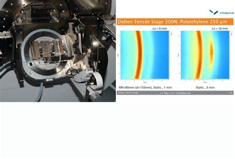 Insitu Tensile And Compression For Xrd